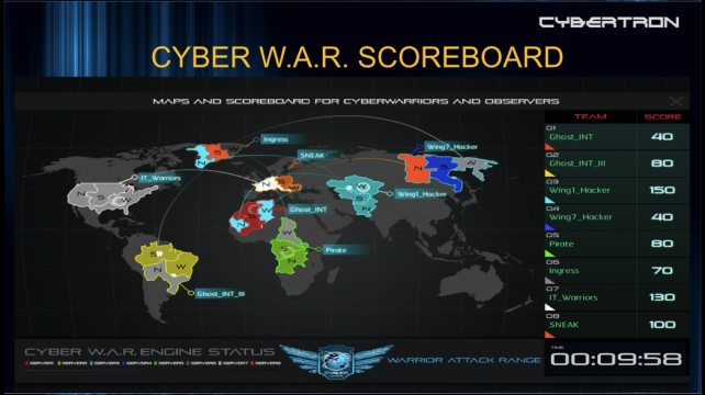 3-DAY SPECIAL TRAINING – ICS/SCADA Security « HITB GSEC – Singapore 2017